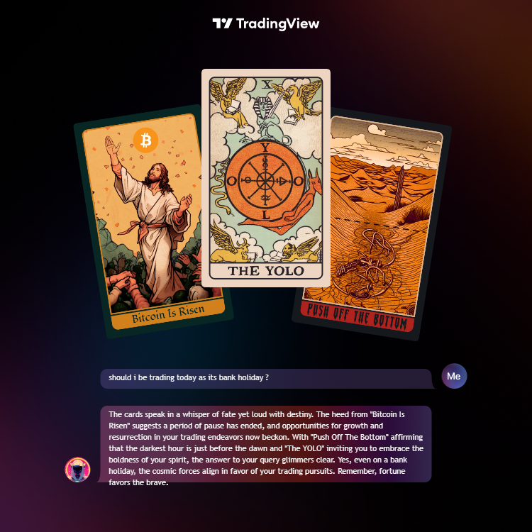 Zoli — Tarot Reading for Traders by TradingView